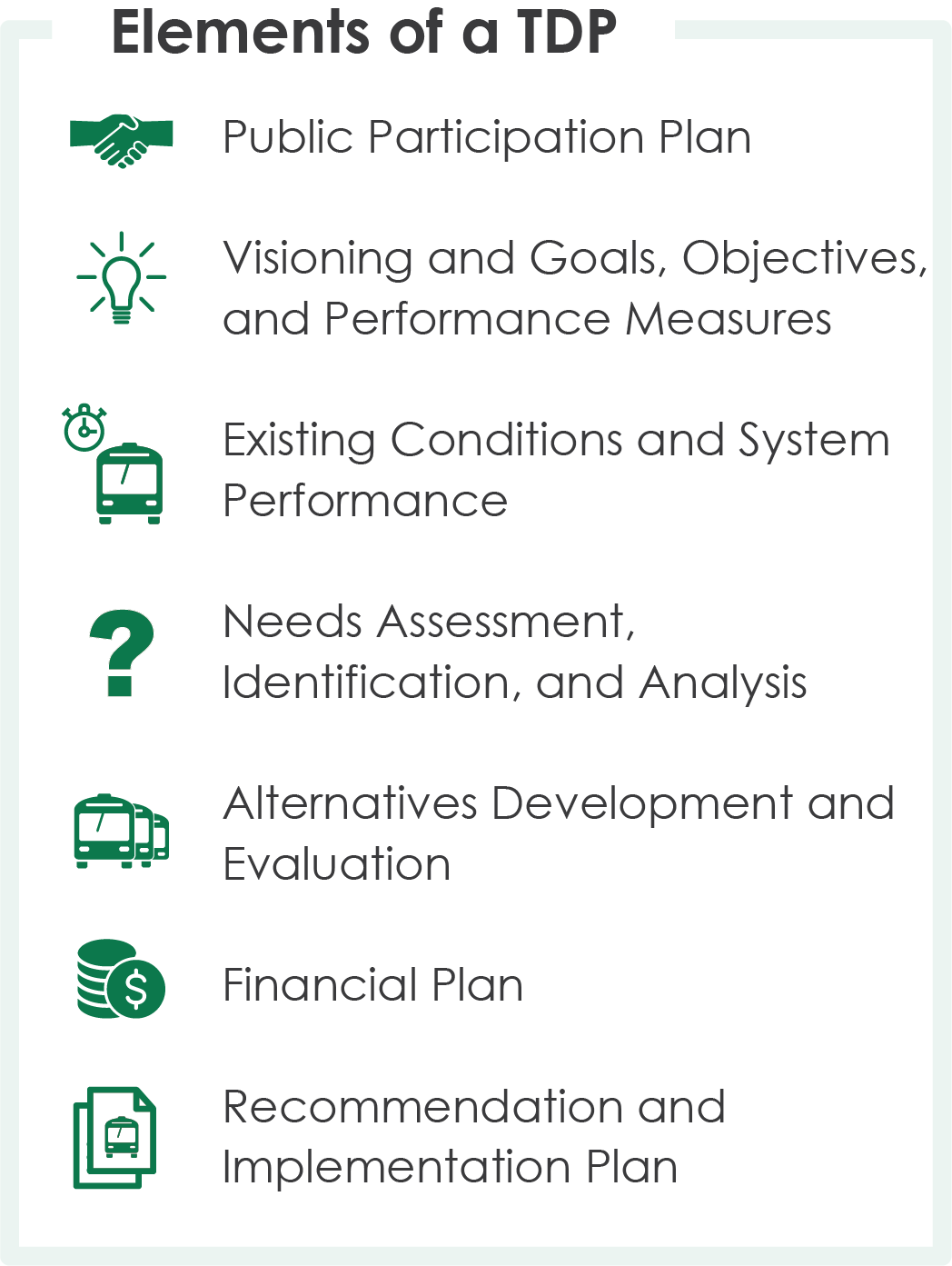 GDOT Regional Transit Development Plans